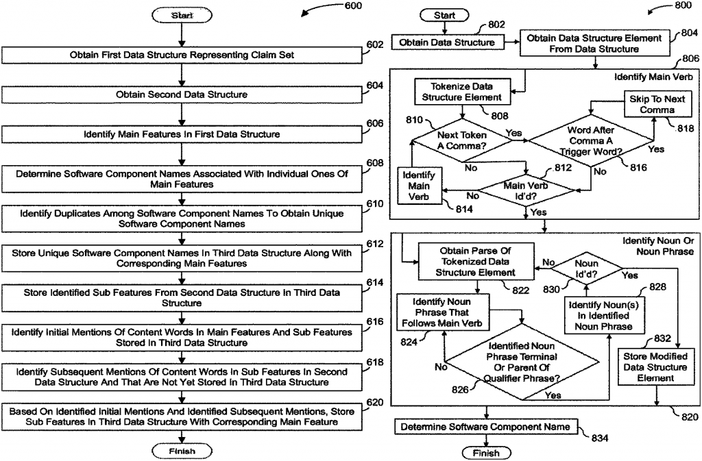 Invention for Systems and Methods for Using Machine Learning and Rules ...